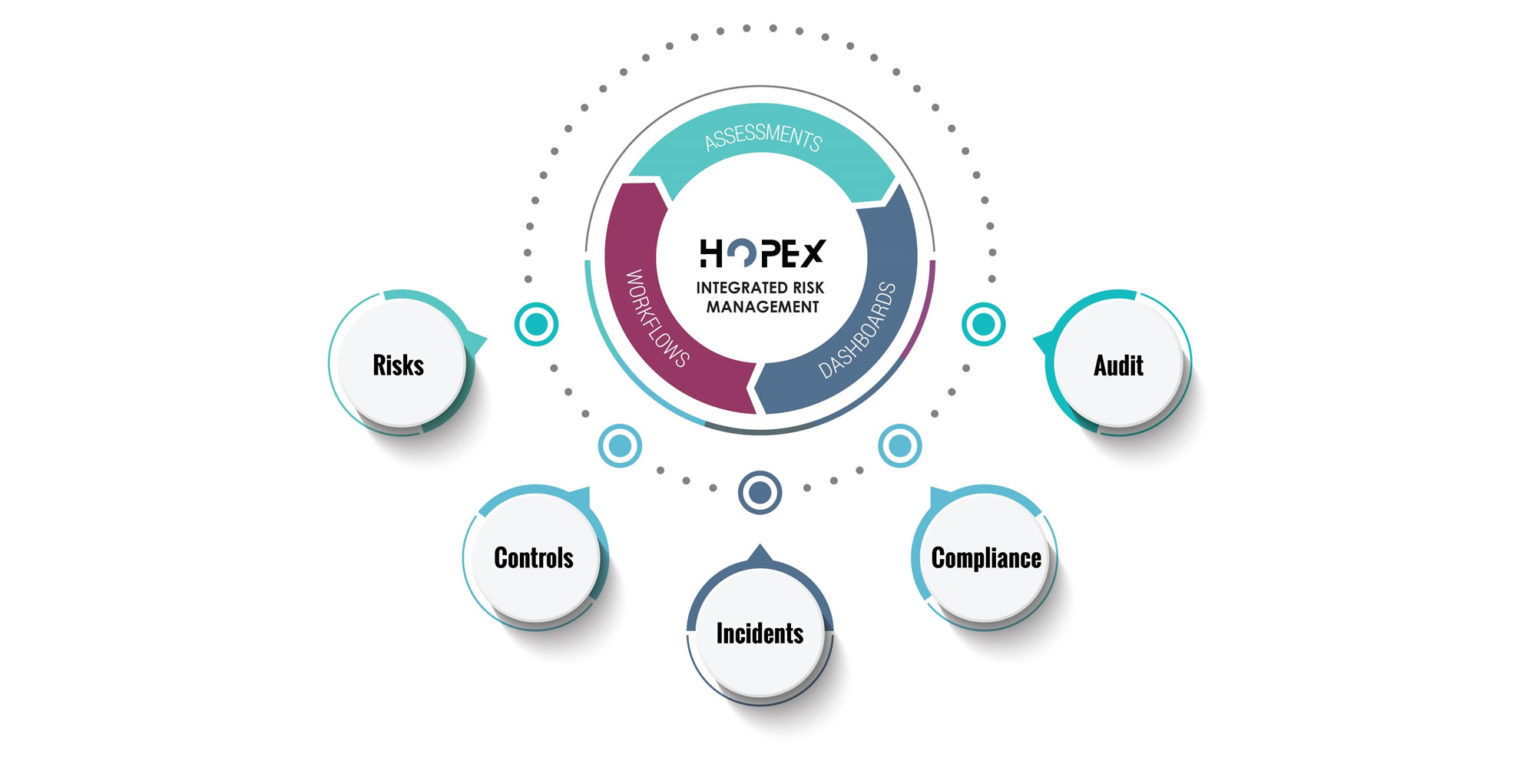 HOPEX IRM (Gestion Intégrée des Risques) - PROYA