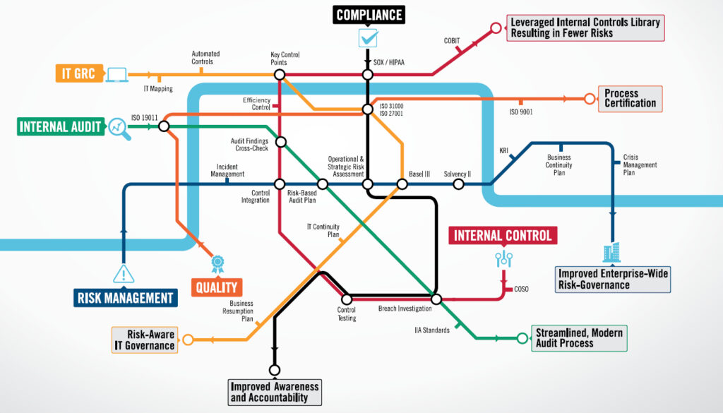 HOPEX Internal Control - PROYA
