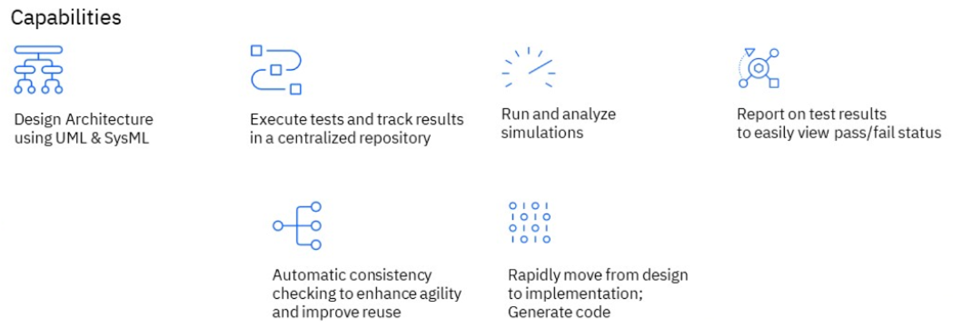 IBM Engineering Systems Design Rhapsody - PROYA